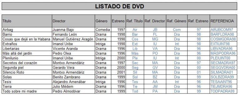 Excel Avanzado con ejercicios prácticos → Ejercicio 12 Excel Avanzado ... Excel Avanzado con ejercicios prácticos → Ejercicio 12 Excel Avanzado ...
